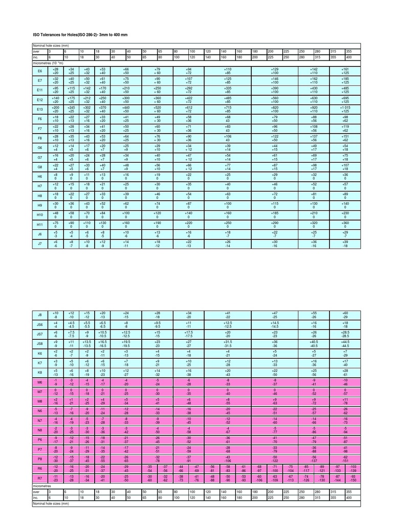 ISO Tolerances For Holes | PDF | Diplomacy | National Security