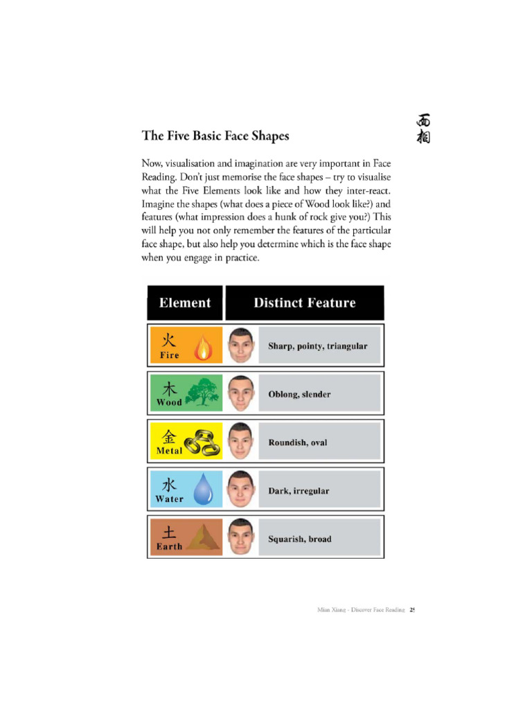Xiang Discover Face Reading PDF-32-52 | PDF