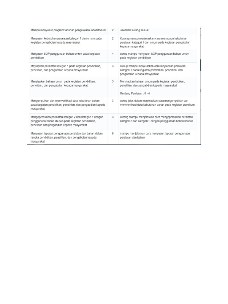 SKB Praktek Lab | PDF
