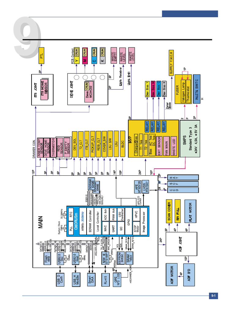 11 Block Diagram | PDF