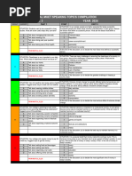 iZone Quick Guide for Sunway Students | PDF | Finance & Money ...
