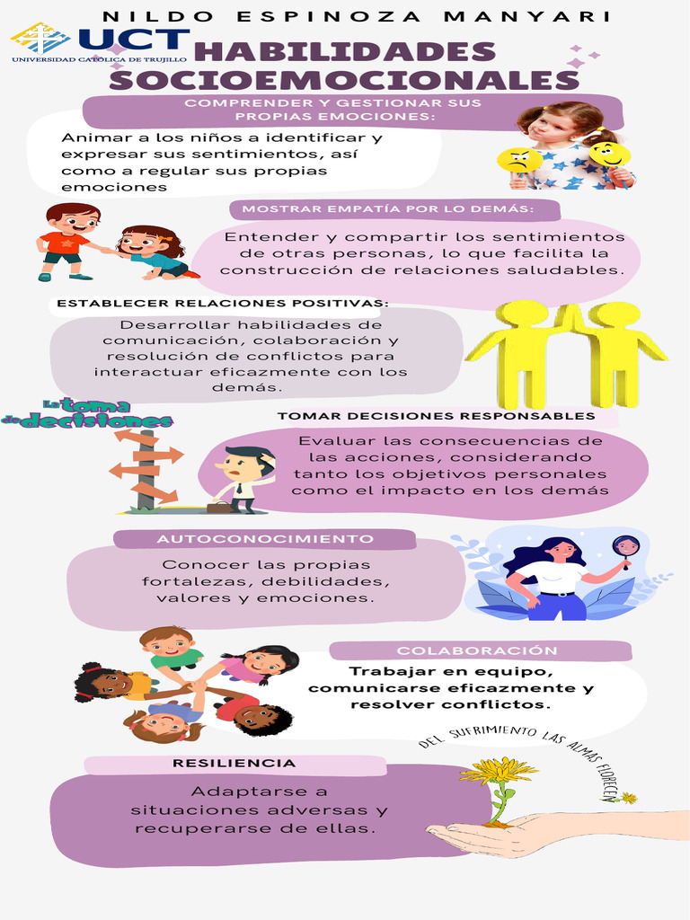 Habilidades Socioemocionales | PDF