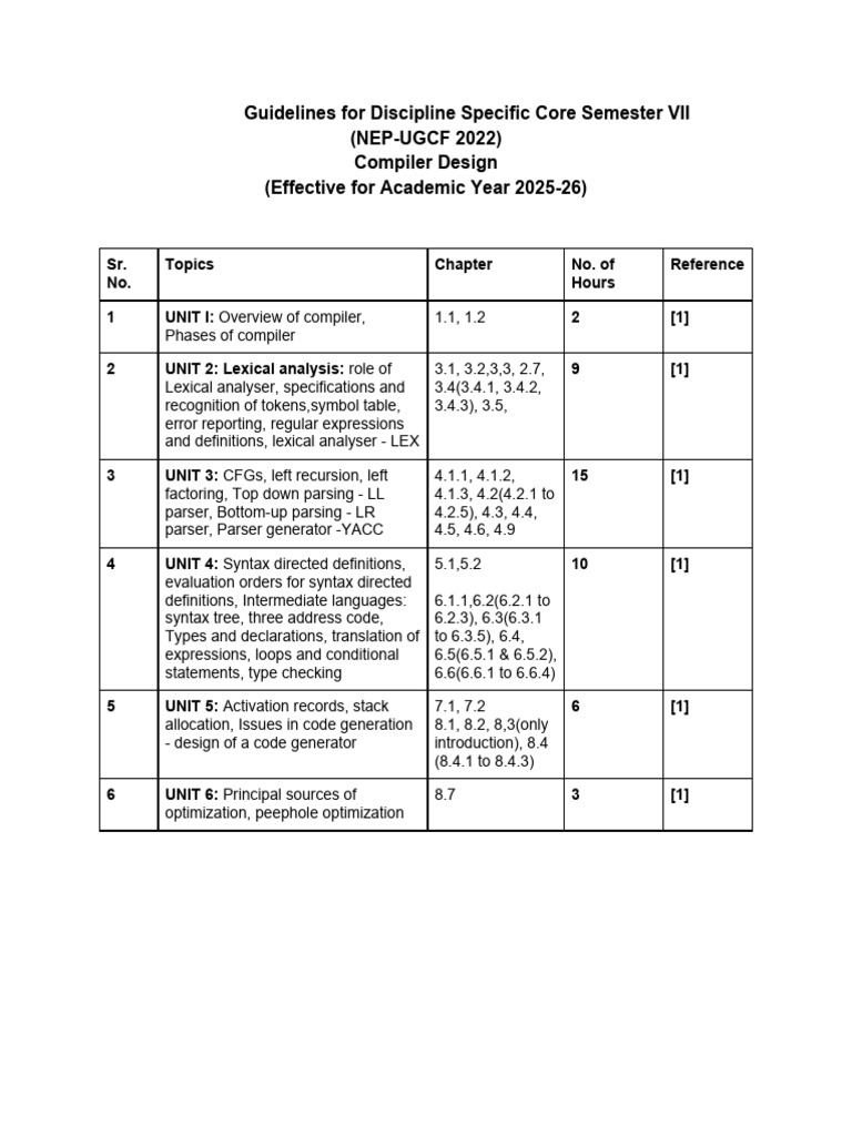 Nep BSC (H) Compiler Design Guidelines | PDF | Parsing | Compiler
