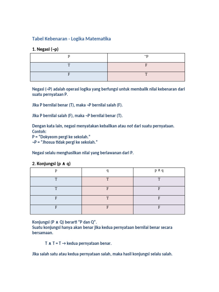 Tabel Kebenaran Logika Matematika-1 | PDF
