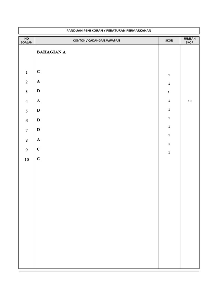 Panduan Penskoran Tingkatan 2 Set 1 | PDF
