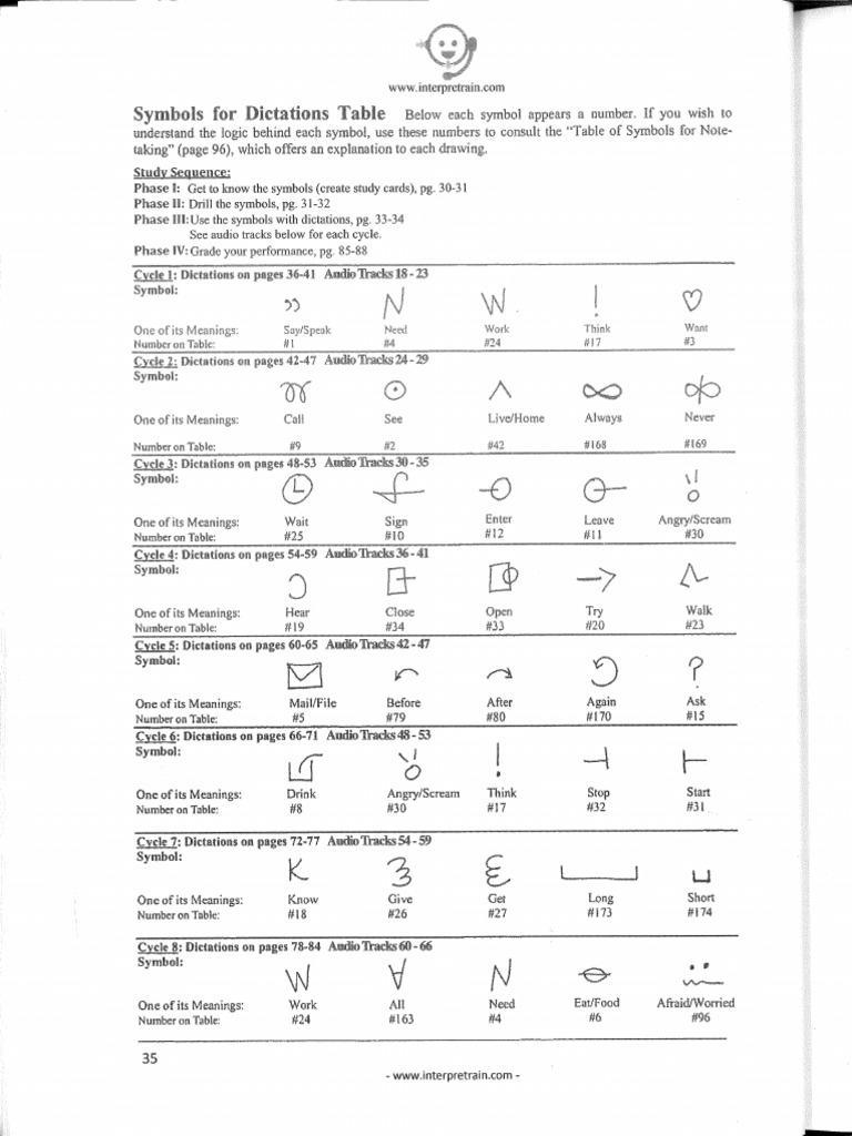 Symbols and Explanations - Valencia V | PDF