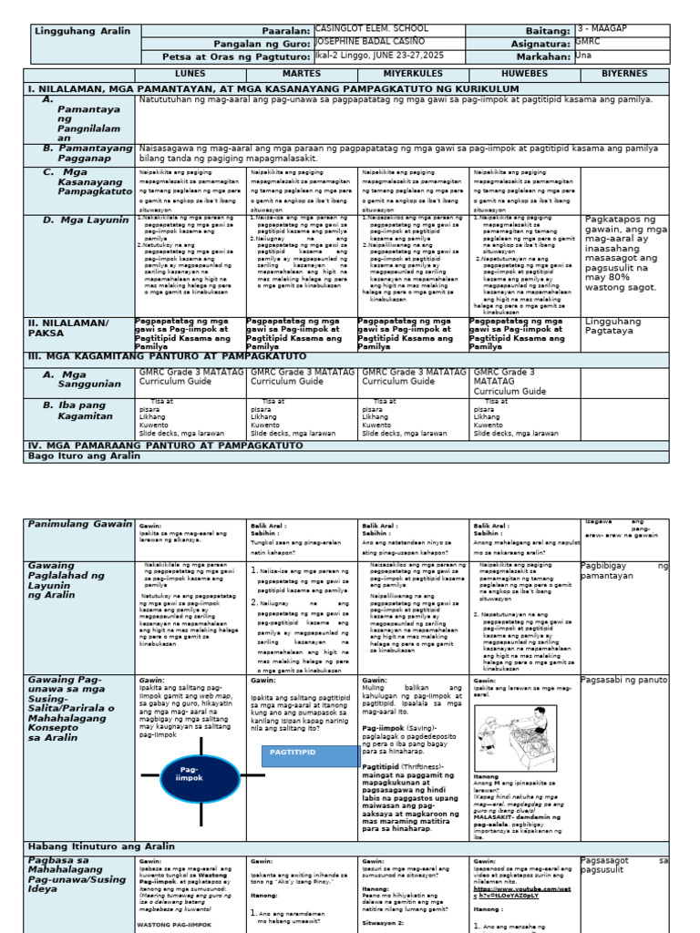 DLL GMRC3 Q1 Week2 | PDF