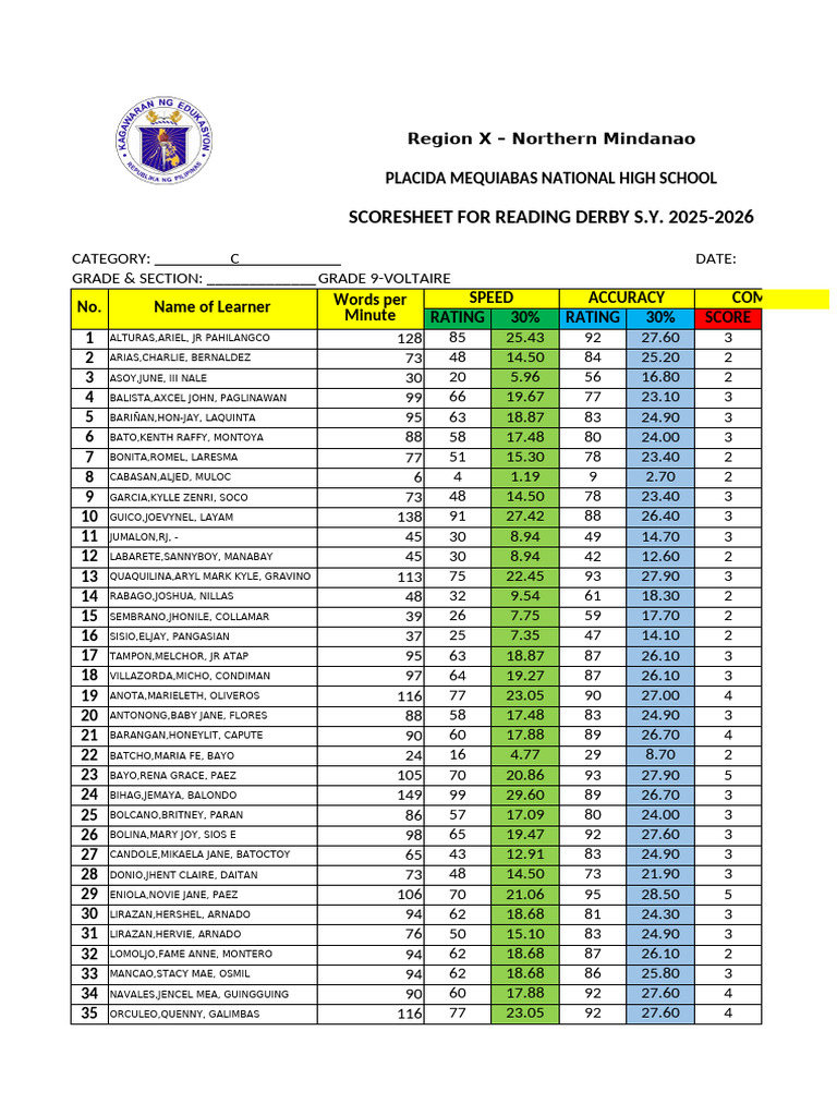 Cluster Derby Scoresheet 2025 2026 | PDF | Philippines