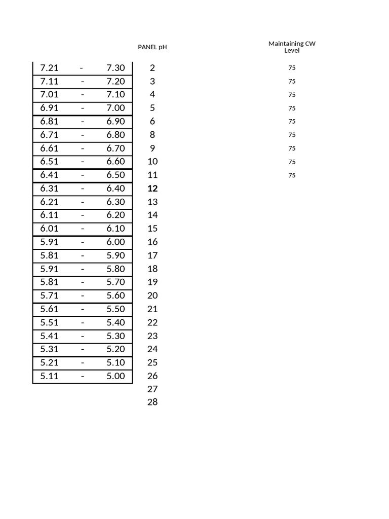 Caustic Soda Dosing Matrix Guide | PDF