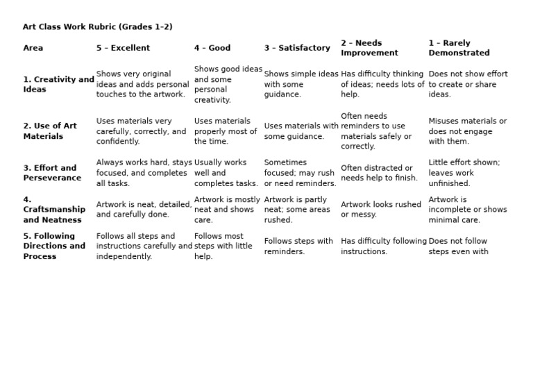 Art Class Work Rubric | PDF | Chess Theory | Chess