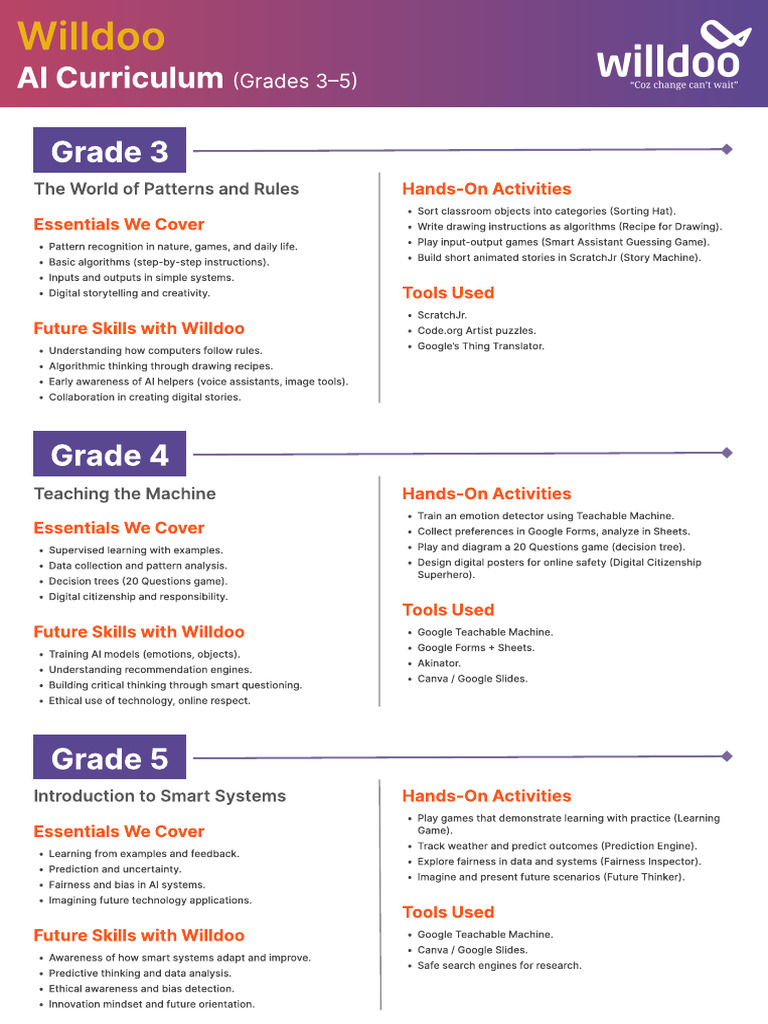 Willdoo AI Curriculum 3 To 5 | PDF | Artificial Intelligence ...