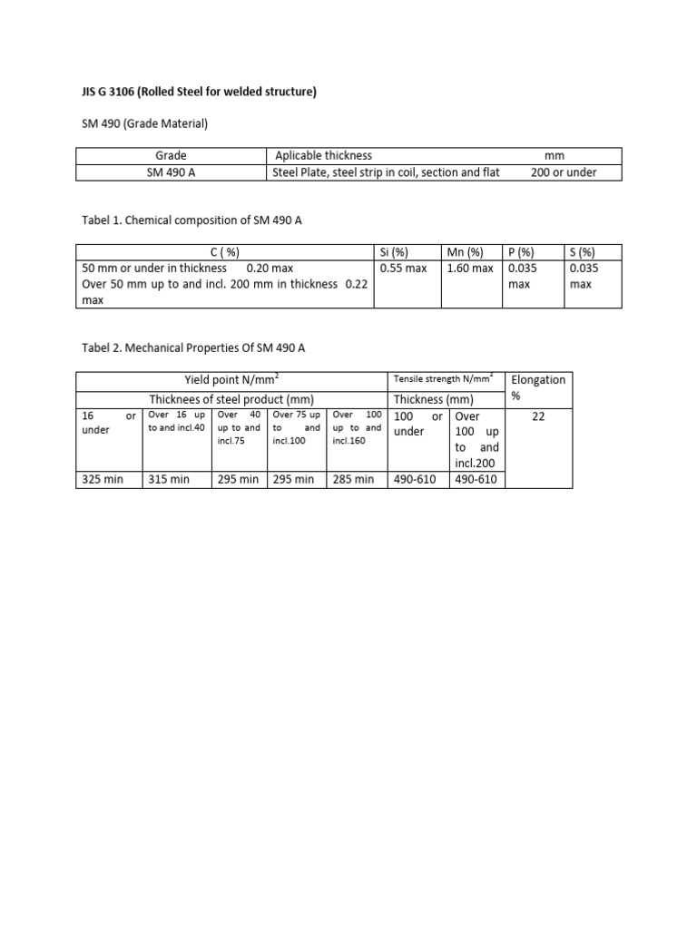 jis g 3106 pdf | PDF
