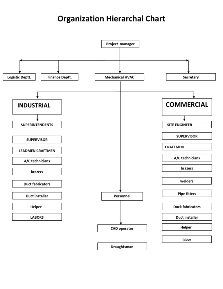 HVAC Organization Hierarchy Chart | PDF | Technology & Engineering