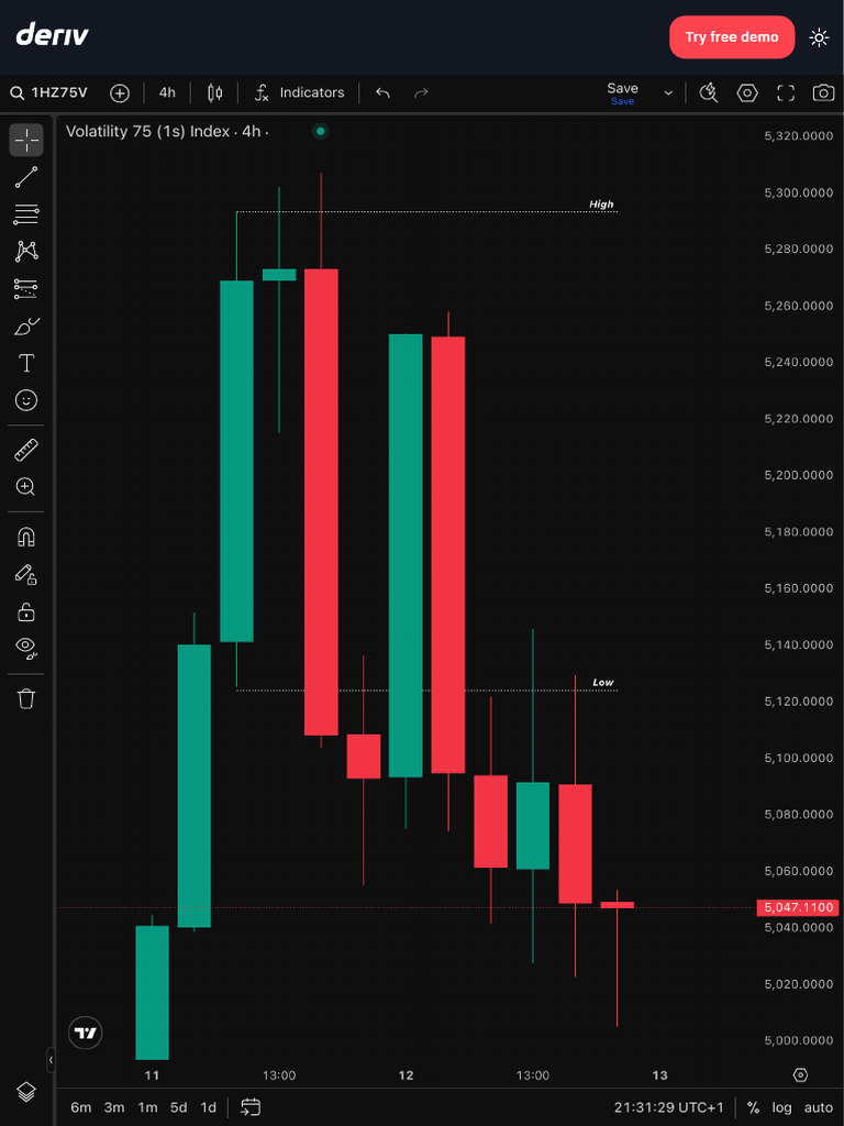 Advanced Trading Charts & Tools TradingView Deriv 2 | PDF