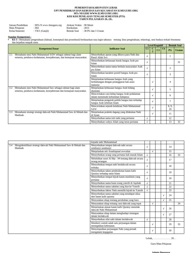 Contoh Kisi2 Ski | PDF
