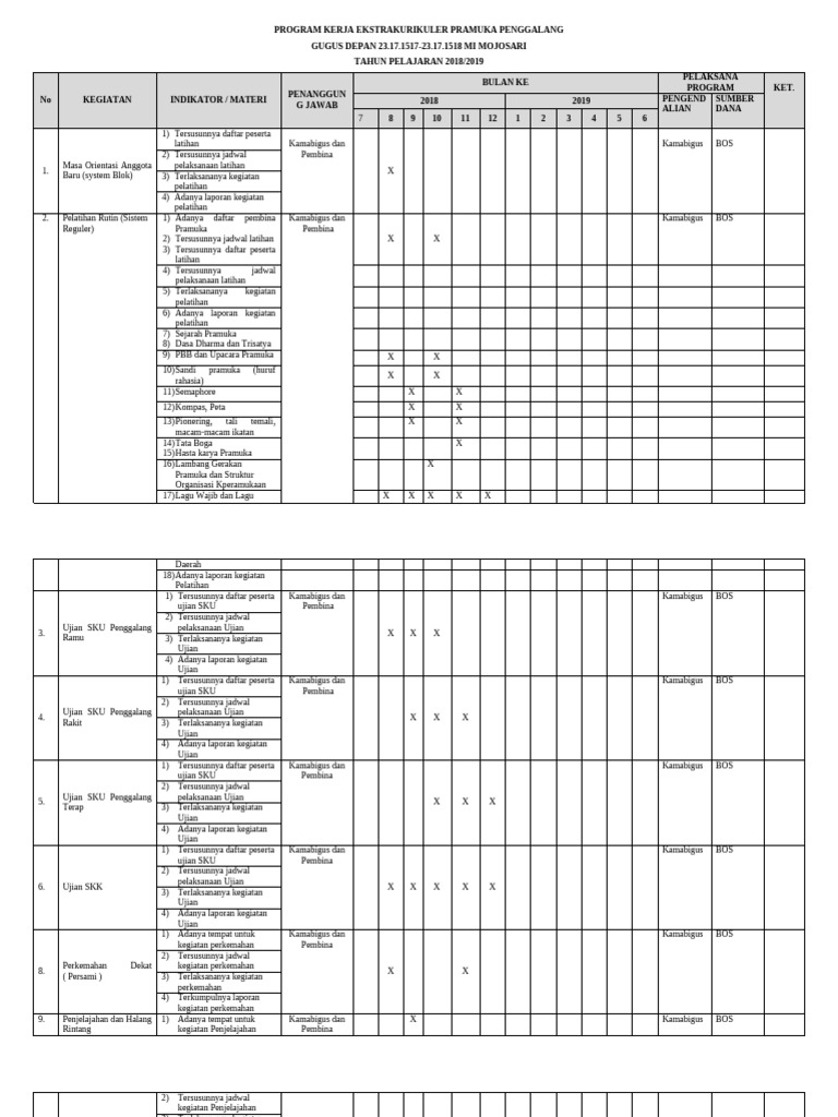 Program Kerja Ekstrakurikuler Pramuka Penggalang | PDF
