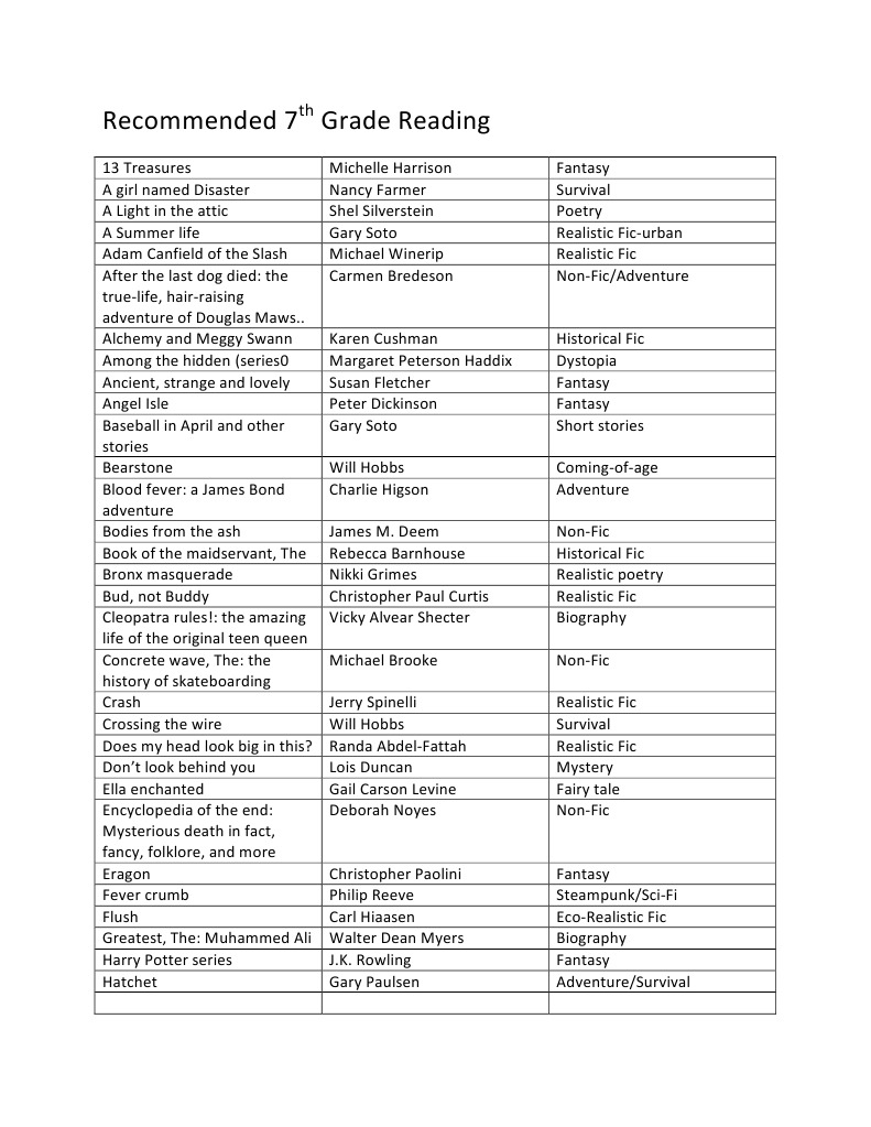 Top 7th Grade Reading List Recommendations | PDF | Children's Writers ...