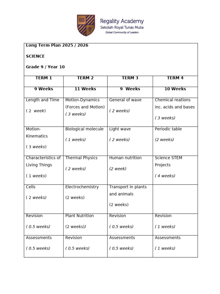 Year 10 Long Term Plan Science 2025 - 2026 | PDF