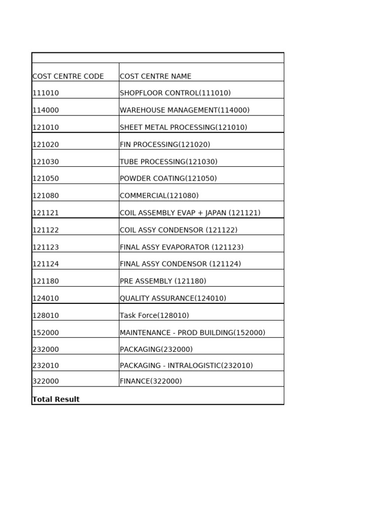 Template Cost Summary | PDF
