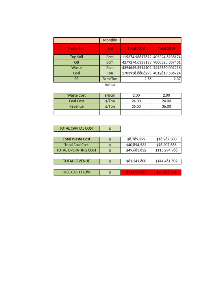 Spreadsheet | PDF | Internal Rate Of Return | Financial Services