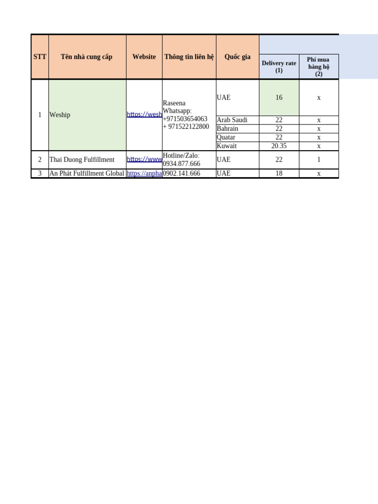 Fulfillment Rate | PDF