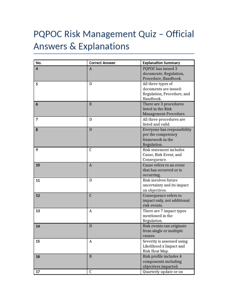 Risk Management Quiz - Answers PQPOC | PDF