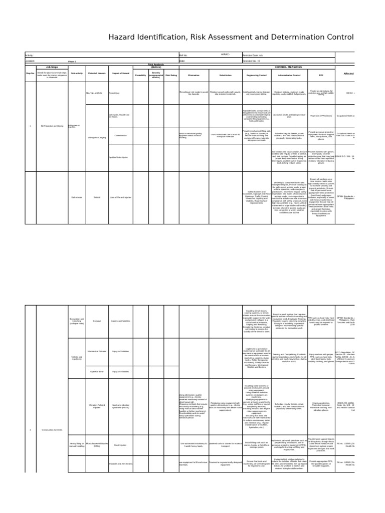 HIRAC: Hazard Control & Risk Assessment | PDF | Personal Protective ...