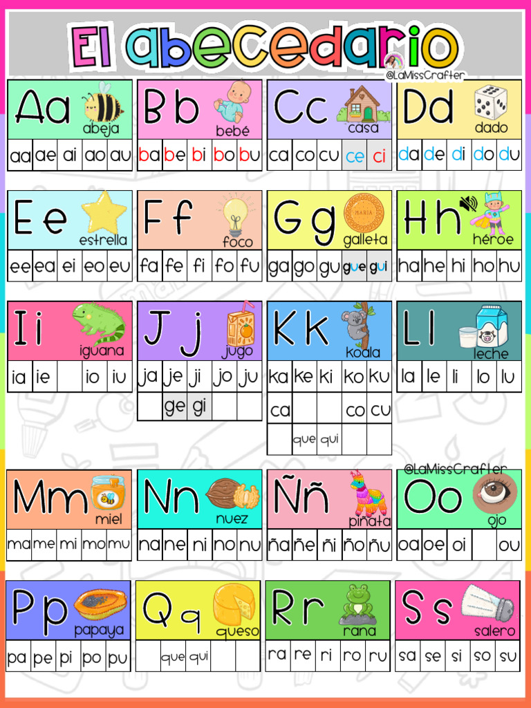 Tablero ABC y Silabas | PDF