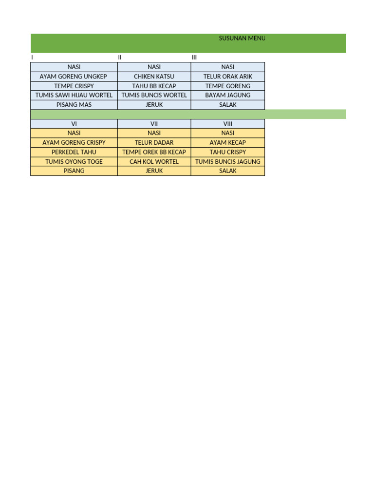 Gramasi Mbg+kebutuhan | PDF
