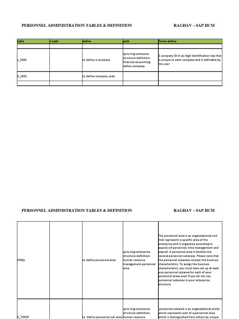 Pa Tables & Definition | PDF | Employment | Menu (Computing)