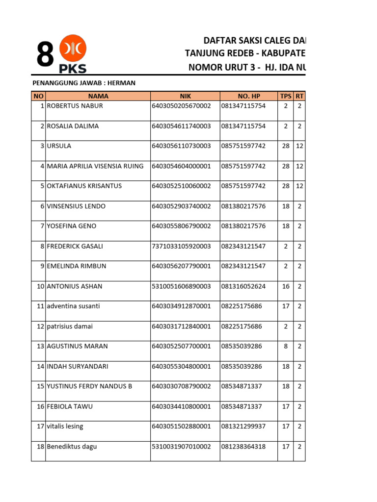Daftar Saksi Caleg | PDF