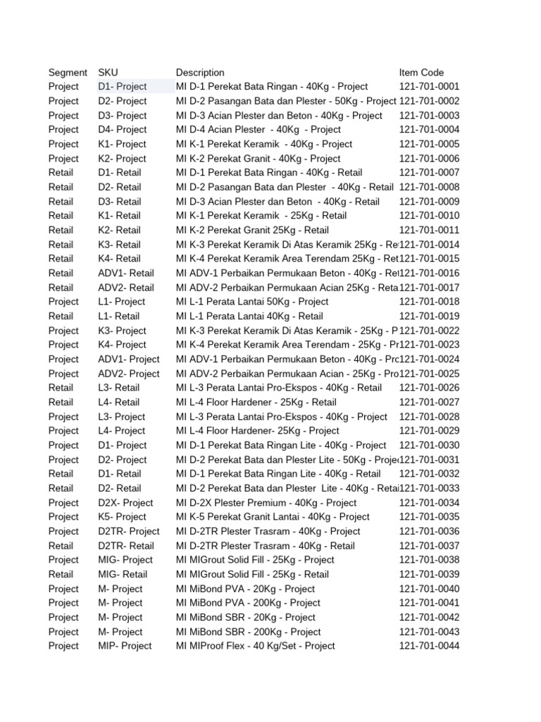 Inventory System | PDF | Inventory