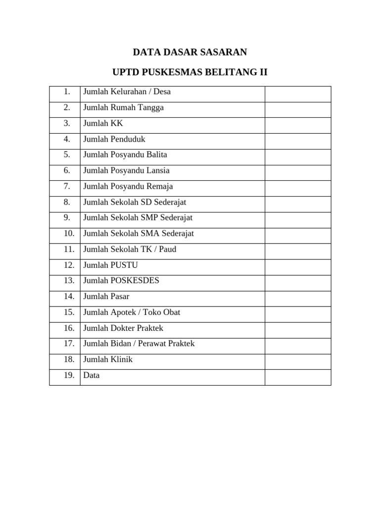 Data Dasar Sasaran | PDF