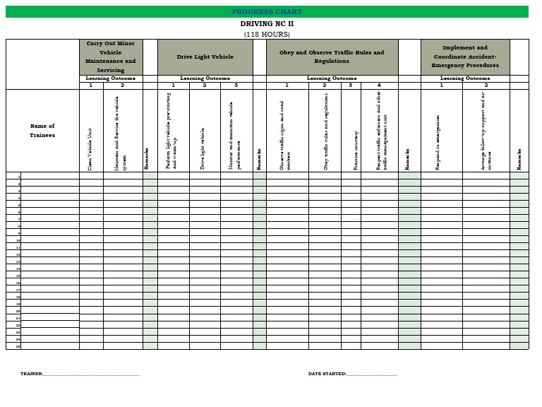 Driving NC II Progress Chart | PDF | Traffic | Transport