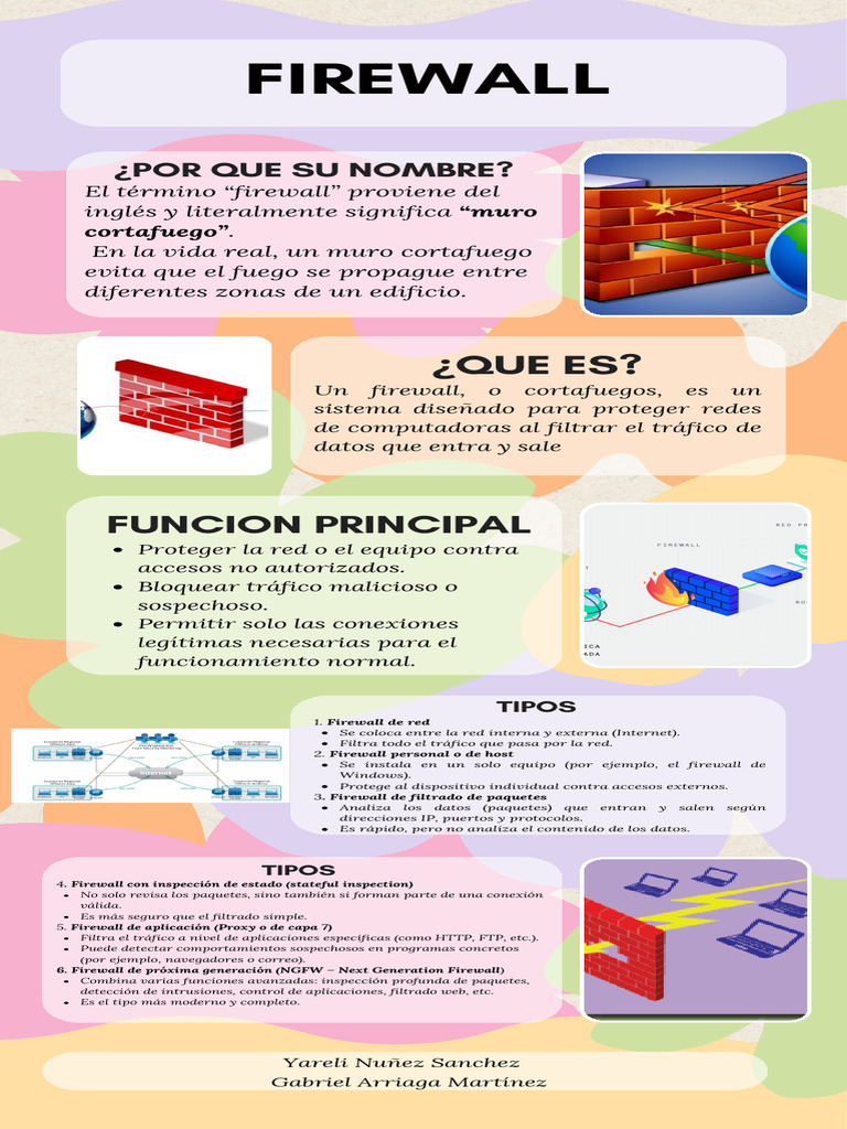 FIREWALL | PDF | Cortafuegos (informática) | Protocolos de comunicaciones