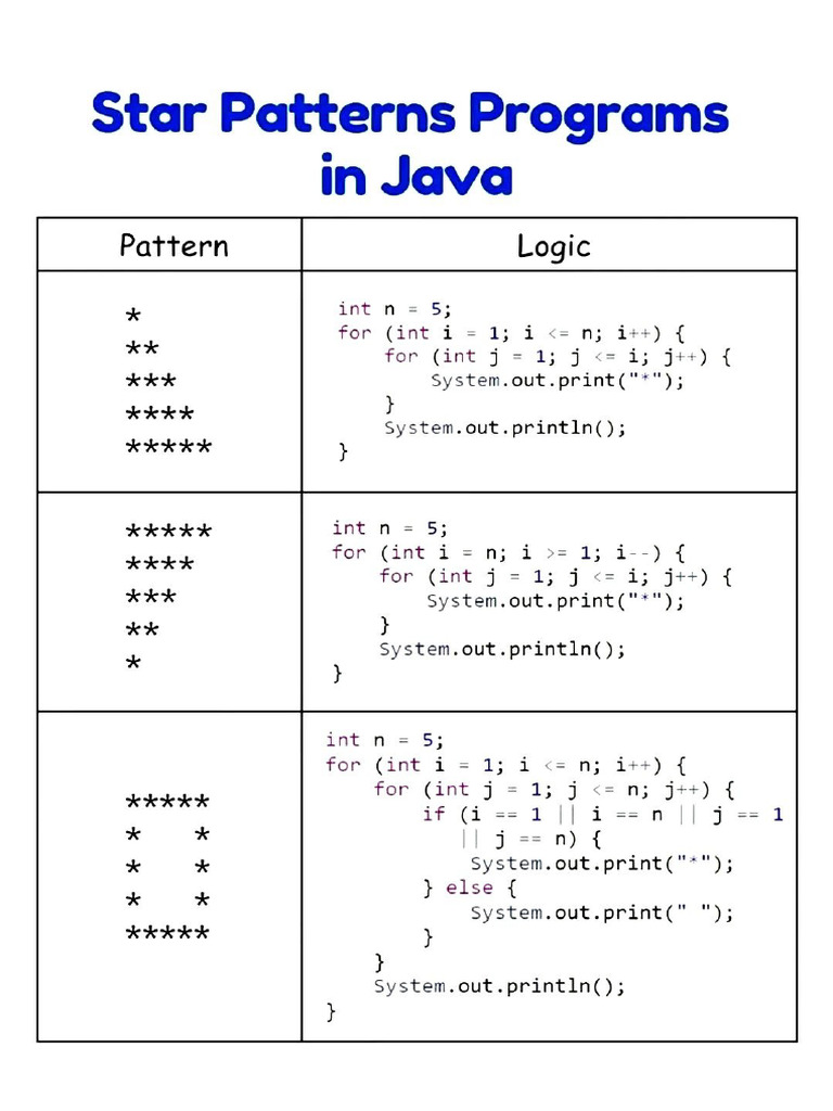 Star Pattern Programs in Java | PDF