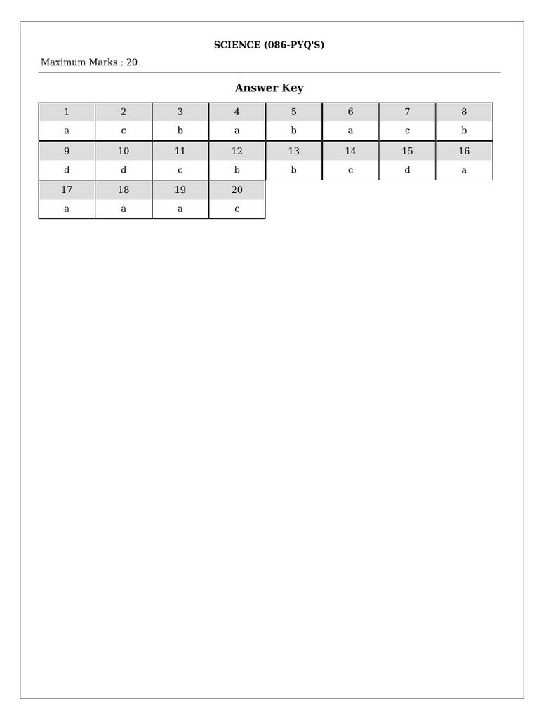 Answer Key: Maximum Marks: 20 | PDF