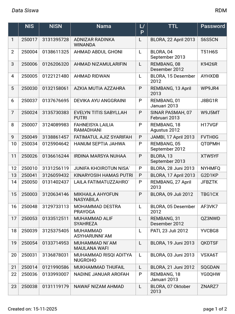 Kelas 7C | PDF