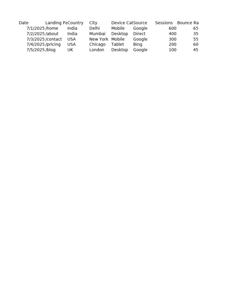 GA4 Sample Sessions1 | PDF