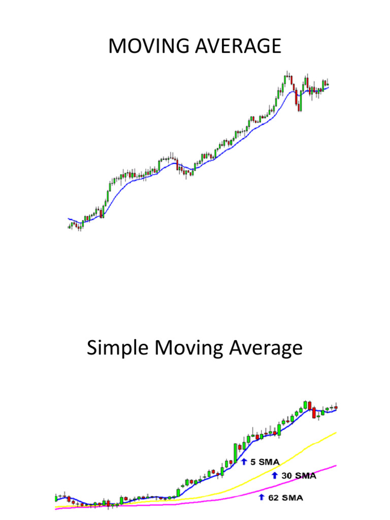 Chart Patterns Compress | PDF