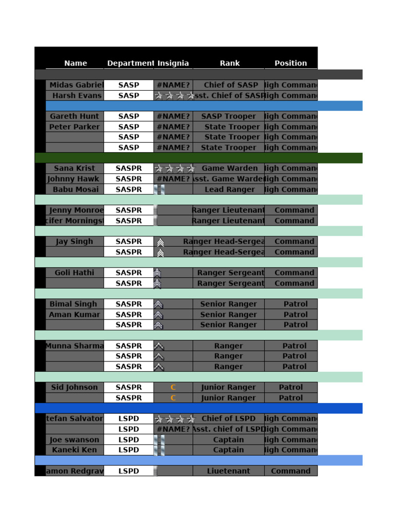 San Andreas Police Department Roster | PDF | Lieutenant | Corporal