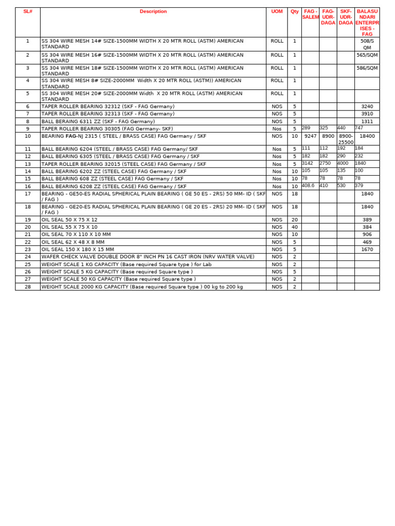 Industrial Supply Inventory List | PDF | Machines | Manufactured Goods