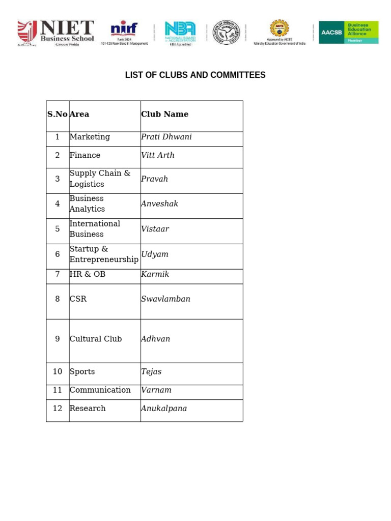 Clubs and Committees Overview List | PDF