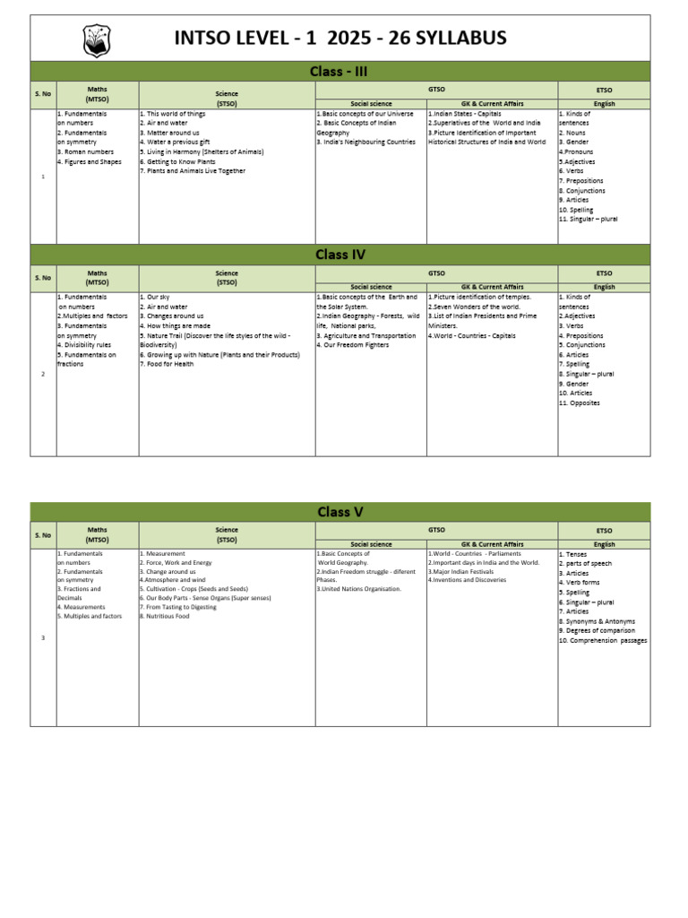 Class III-V Syllabus Overview 2025-26 | PDF | English Language | Adjective
