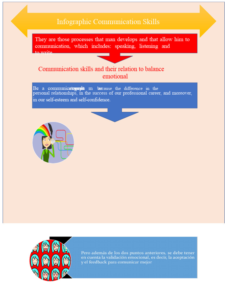 Infographic Communicative Skills.pdf | PDF