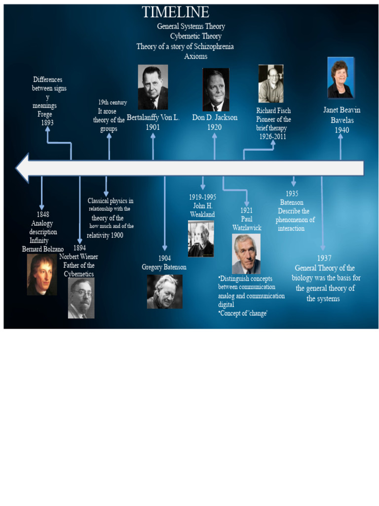 Line of Time General Theory of Systems | PDF | Systems Theory | System