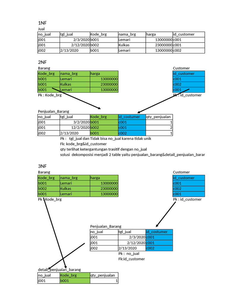 Basis Data | PDF