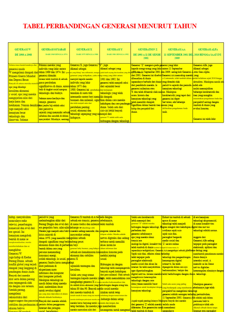 Tabel Perbandingan Generasi.. | PDF