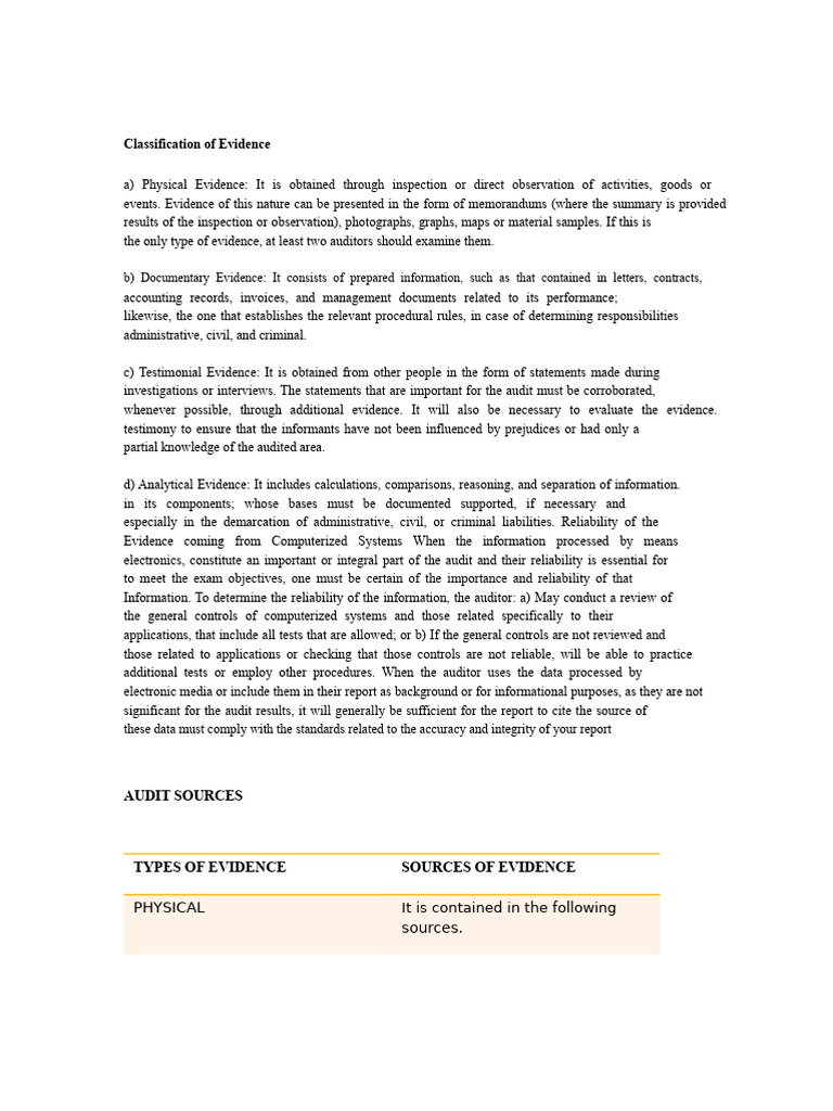 Classification of Evidence | PDF | Audit | Evidence