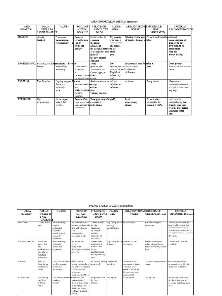 Priority Areas | PDF | Loyalty | Social Psychology